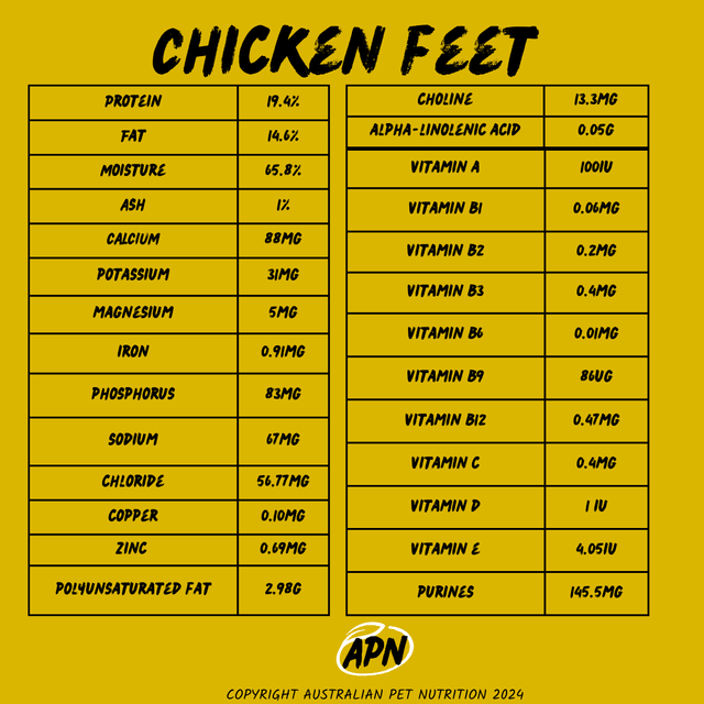 Chicken Feet 1kg – Australianpetnutrition
